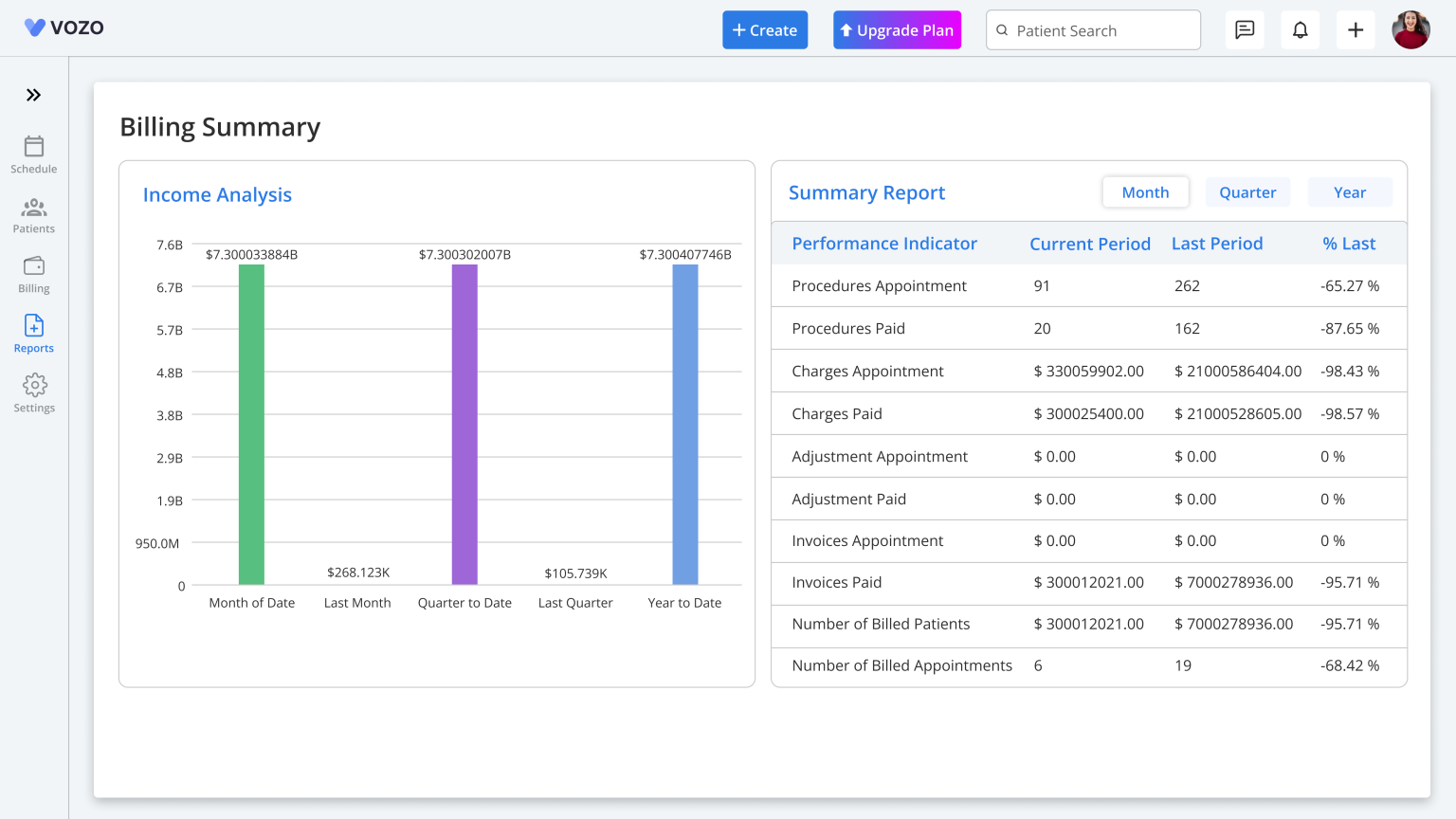 Billing Summary – help.vozohealth.com