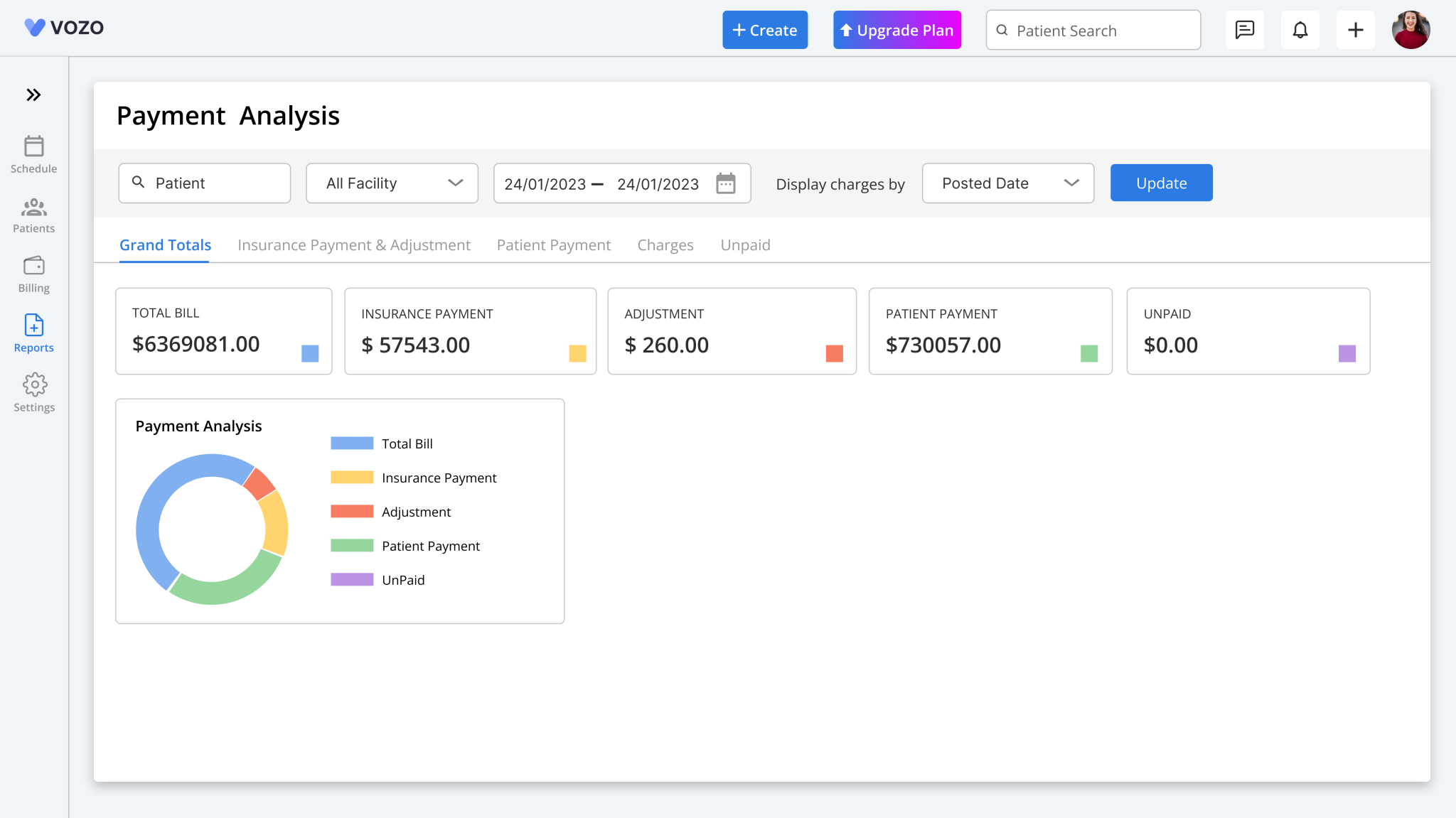 Payment Analysis – help.vozohealth.com